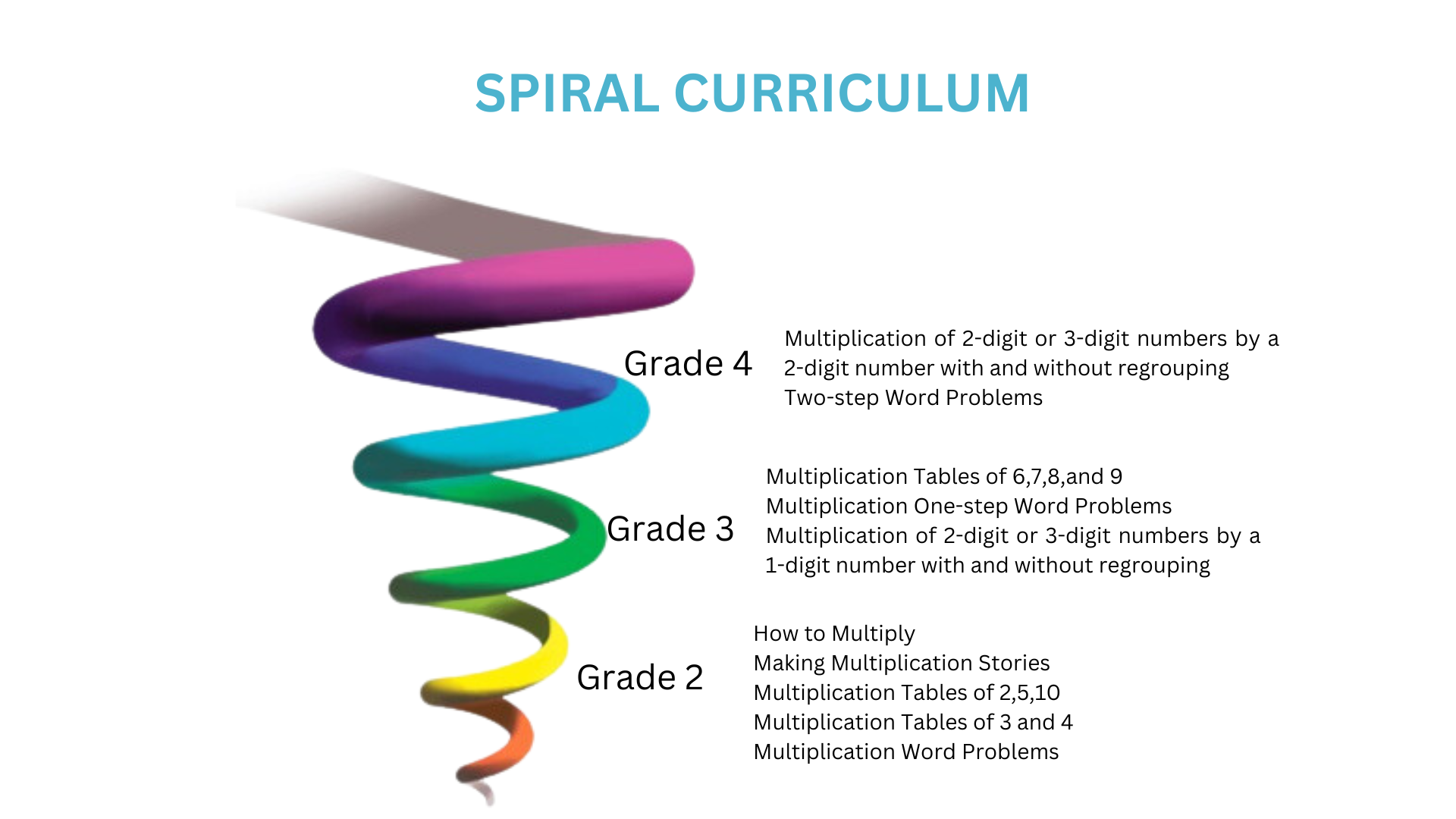 What is Singapore Math? A Complete Guide for Parents – Mindset 4 Math