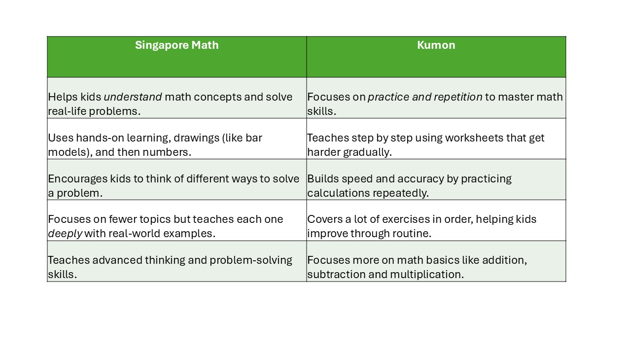 What is Singapore Math? A Complete Guide for Parents – Mindset 4 Math