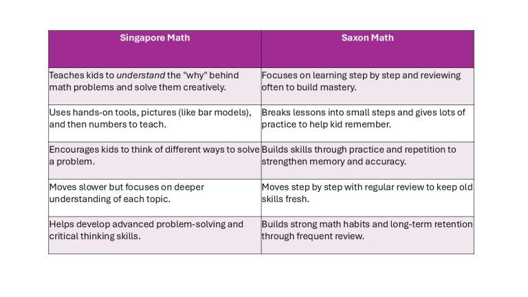What is Singapore Math? A Complete Guide for Parents – Mindset 4 Math